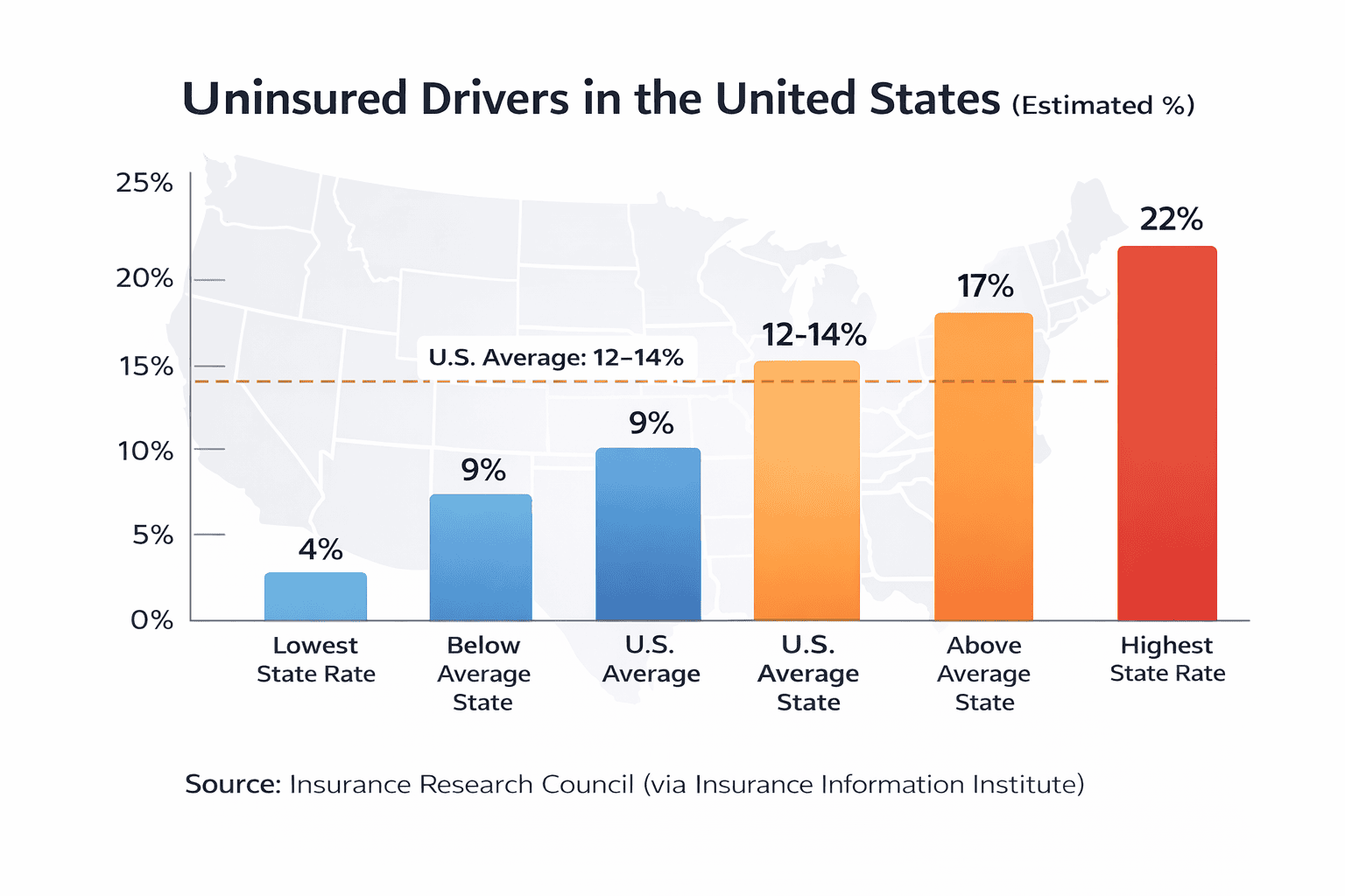 Auto Insurance Explained: A Complete Ownership Guide (U.S.)